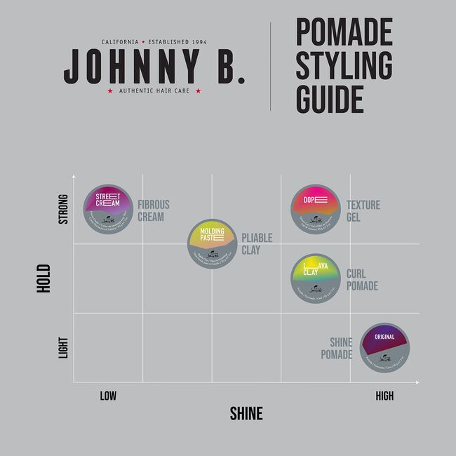 Dope Texture Gel - Johnny B | CosmoProf
