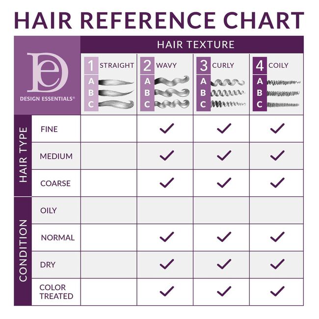 Wave By Design Mist & Shine Dry Finishing Spray - Design Essentials ...