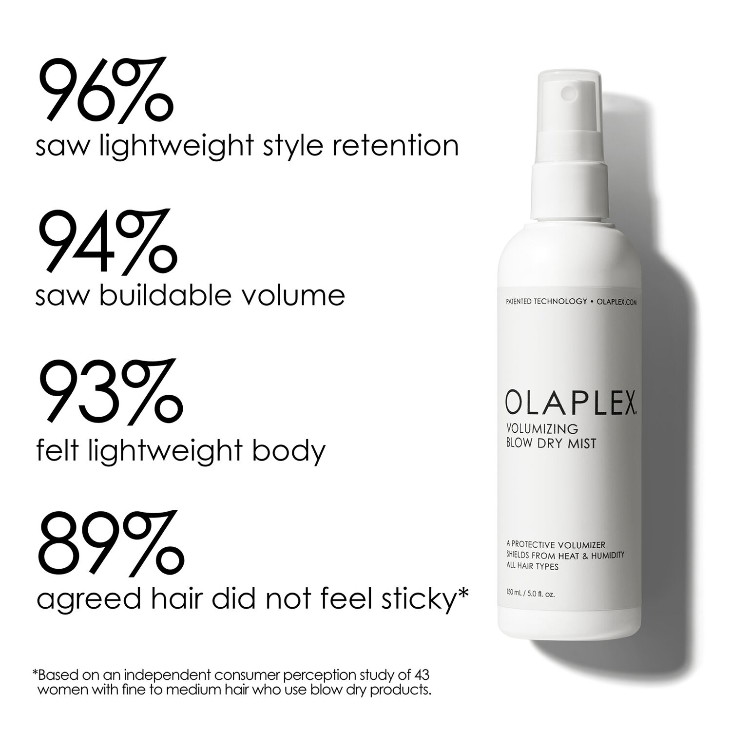 Volumizing Blow Dry Mist - Olaplex | CosmoProf