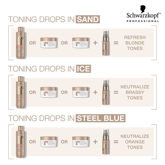 Sand BlondMe Blonde Wonders Toning Drops - Schwarzkopf Professional ...