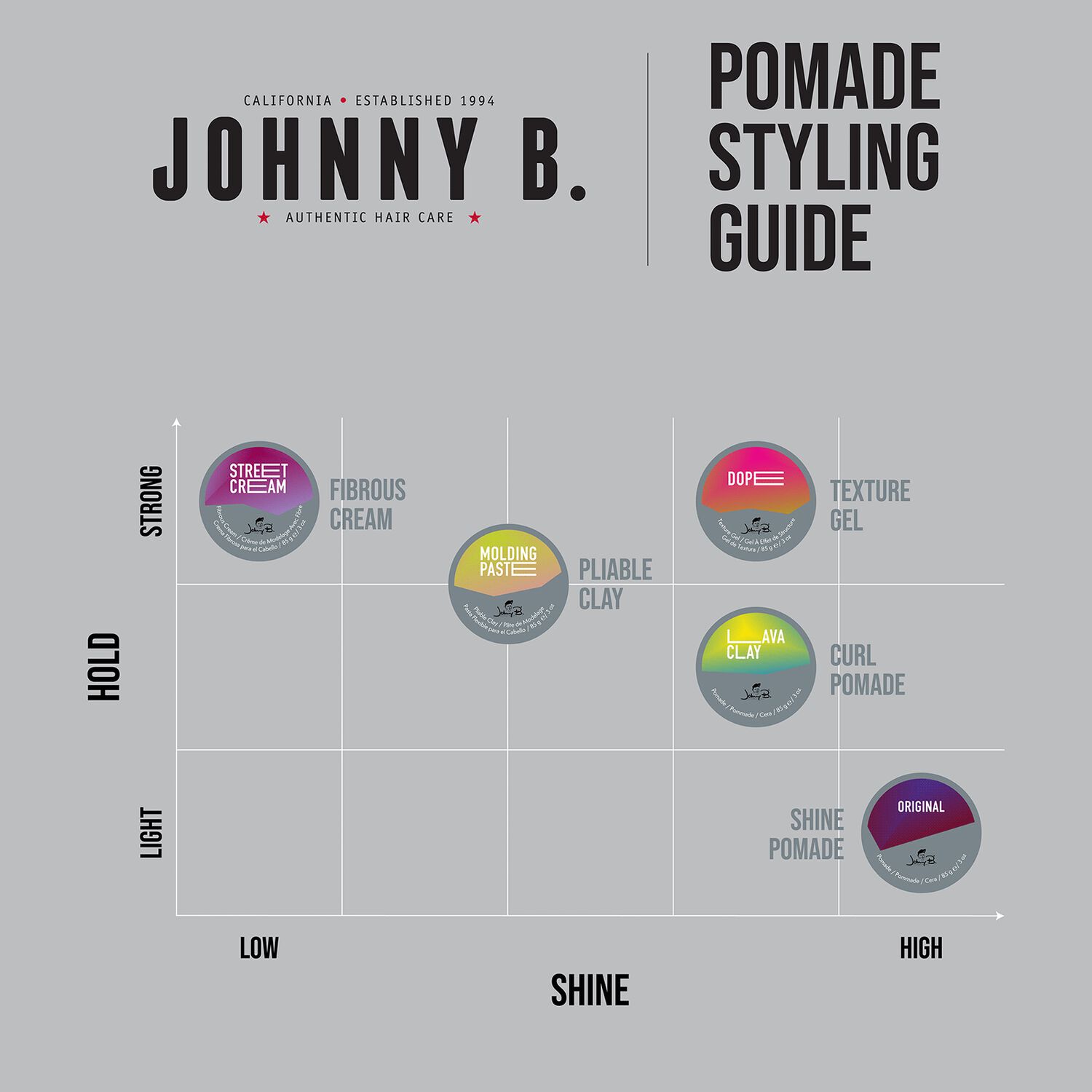 Original Pomade - Johnny B | CosmoProf