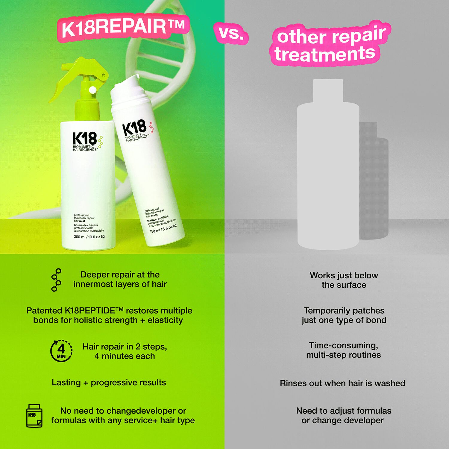 Professional Repair Service Kit - K18 Biomimetic Hairscience | CosmoProf