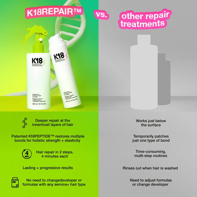 Professional Repair Service Kit - K18 Biomimetic Hairscience | CosmoProf