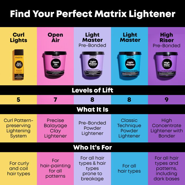 High Riser Pre-Bonded Lightener - Matrix | CosmoProf