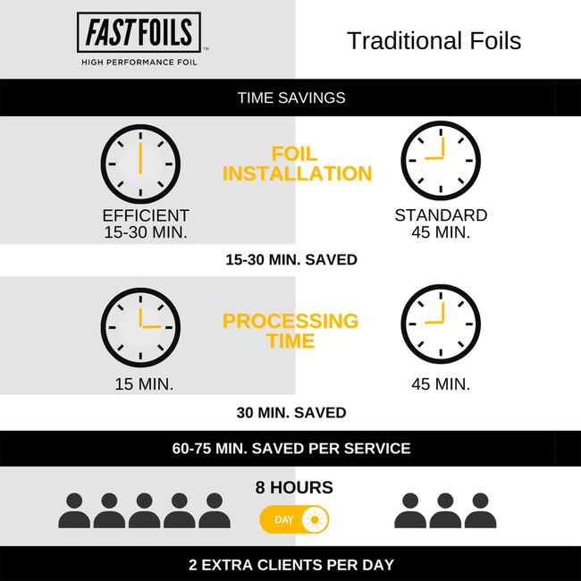 5 x 12 Pre-Cut Foils - FASTFOILS | CosmoProf