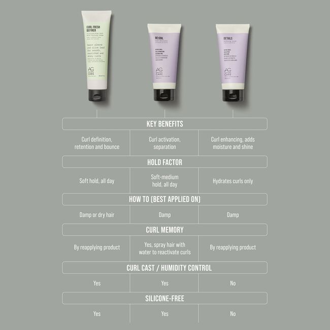 Curl Fresh Definer Silicone-Free Soft Hold Styling Cream - AG Care | CosmoProf
