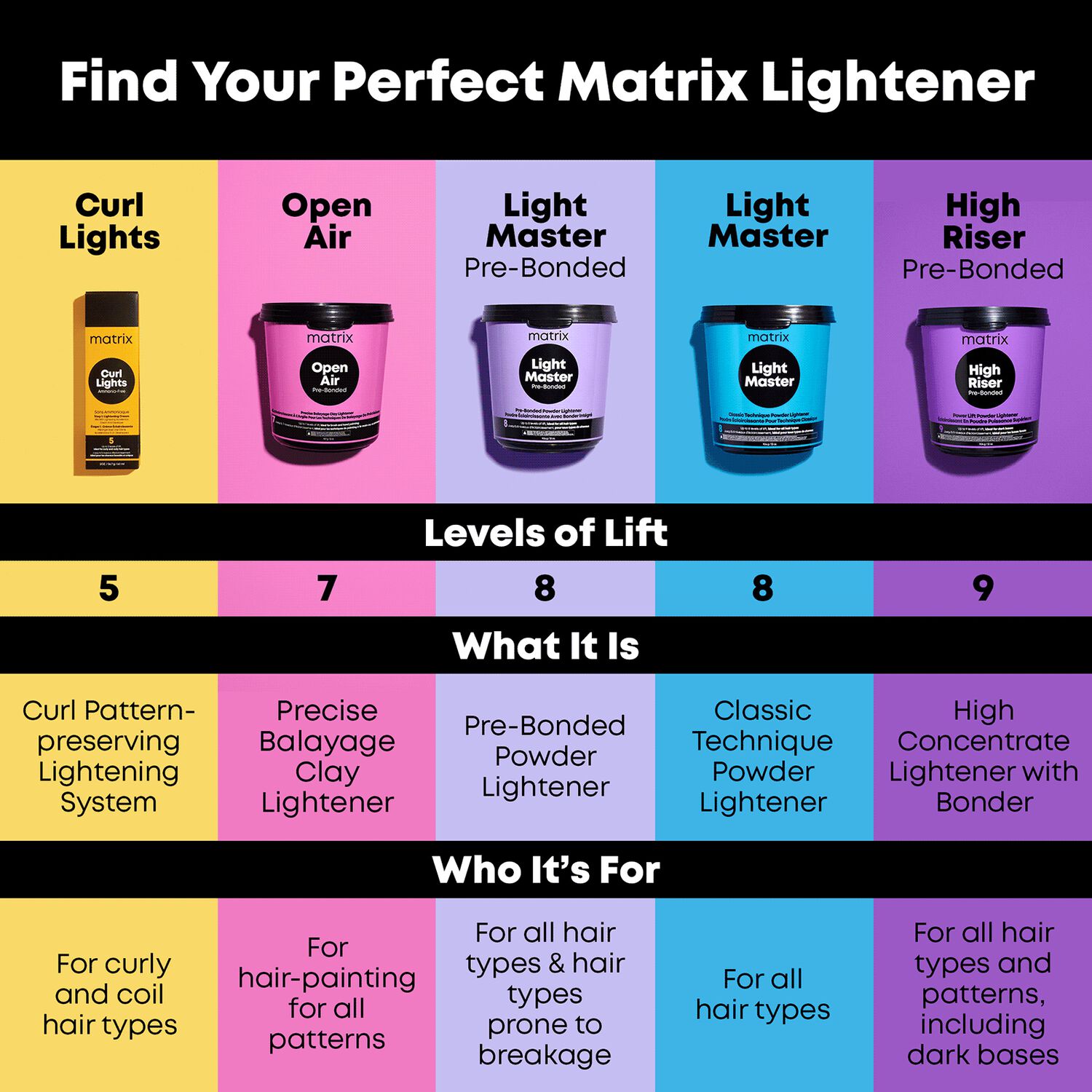 Light Master 8 Lightening Powder - Matrix | CosmoProf