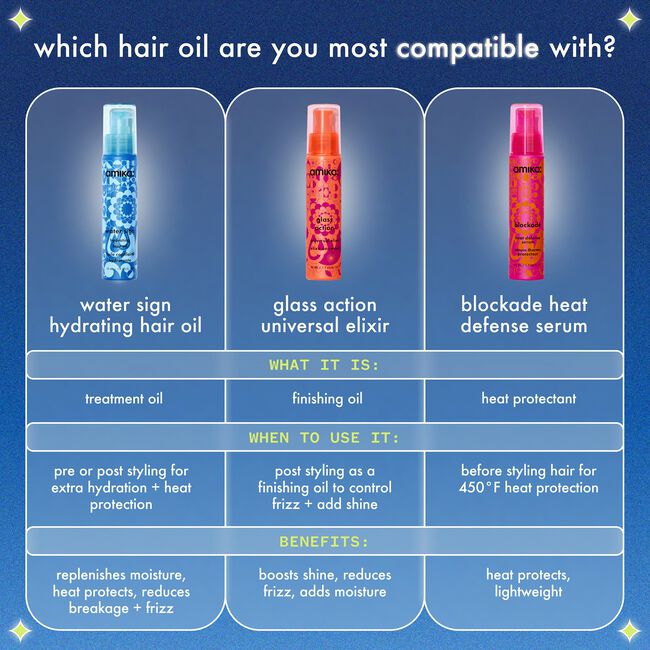 Blockade Heat Defense Serum - amika | CosmoProf